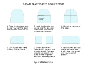 How to: Add elasticated pockets to any bag pattern – Craftstorming